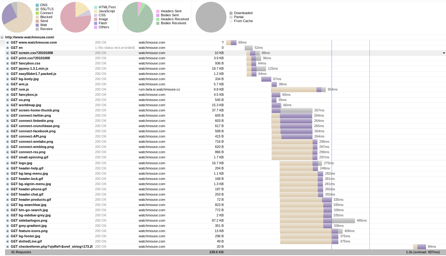 Ca App Synthetic Monitor Transaction Monitoring And Web Application